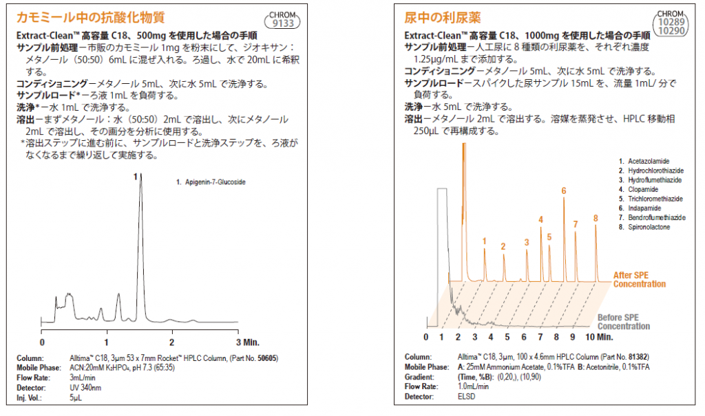 逆相 SPE (Reversed-Phase) C18 – systech株式会社