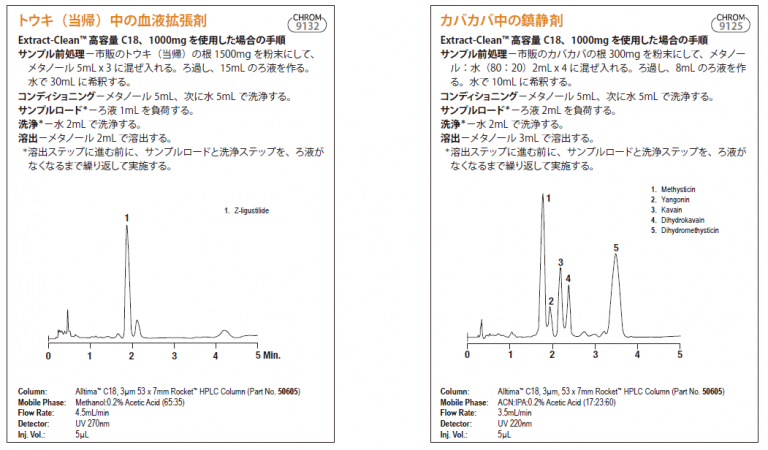 逆相 SPE (Reversed-Phase) C18 – systech株式会社