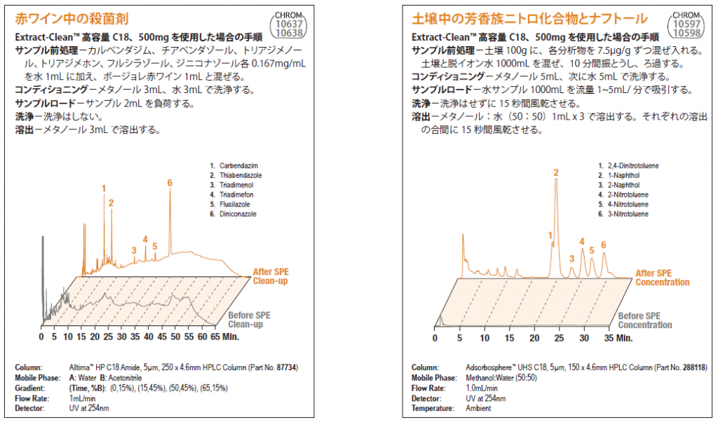 逆相 SPE (Reversed-Phase) C18 – systech株式会社