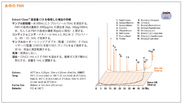 逆相 SPE (Reversed-Phase) C18 – systech株式会社