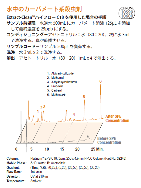 逆相 SPE (Reversed-Phase) C18 – systech株式会社