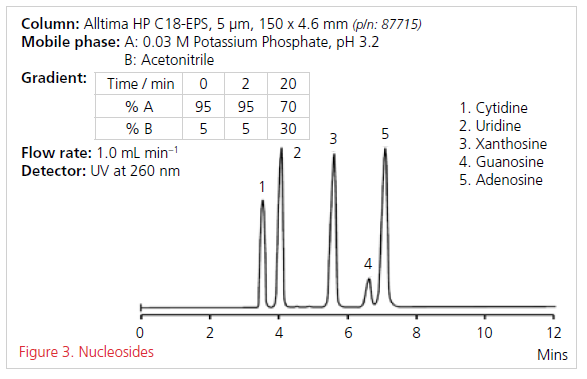 Alltima HP (Hichrom/Avantor) – systech株式会社