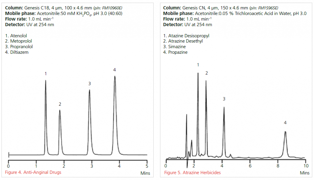 Genesis (Hichrom/Avantor) – systech株式会社